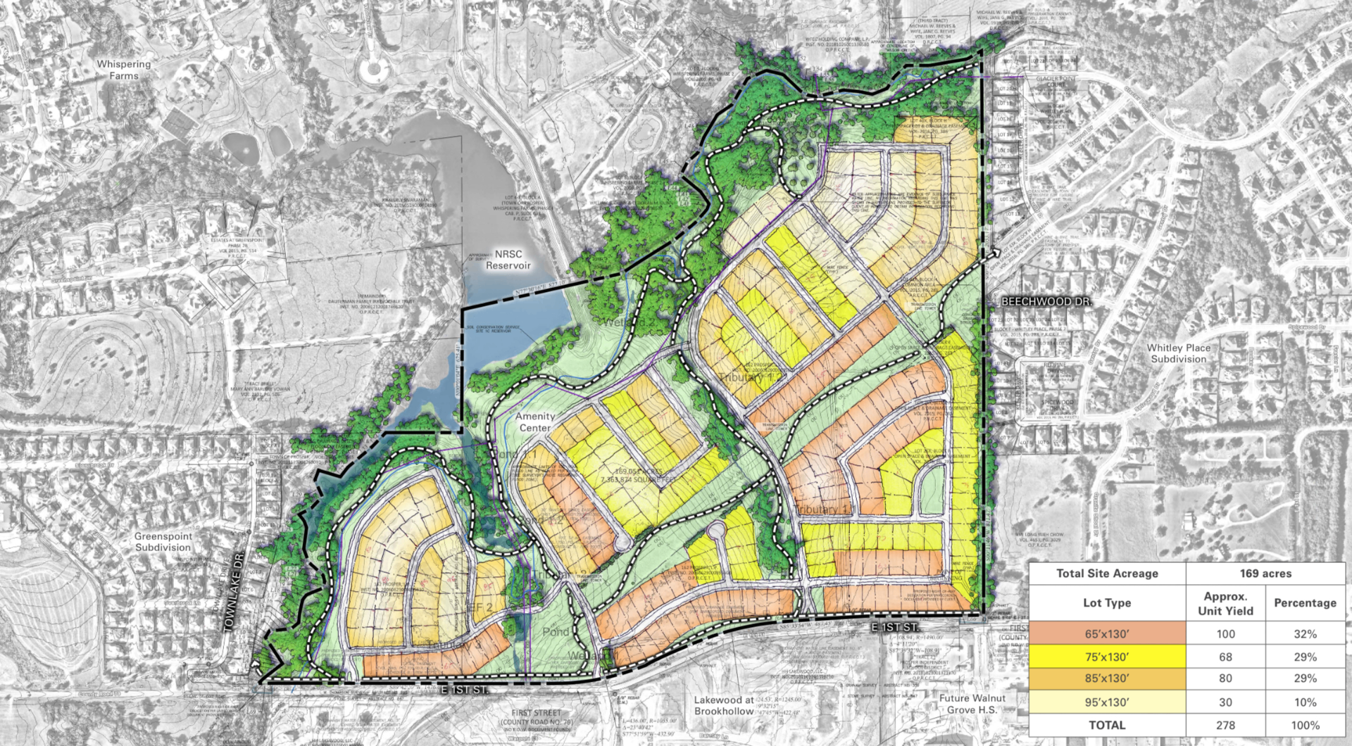 XForge - Dallas Commercial Real Estate Development | DFW Retail & Mixed ...
